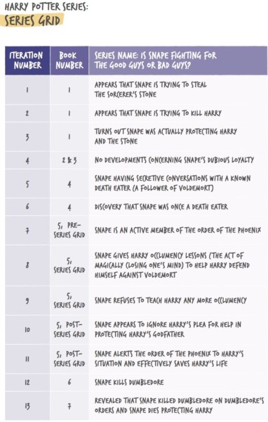 harry_potter_grid – Book Architecture