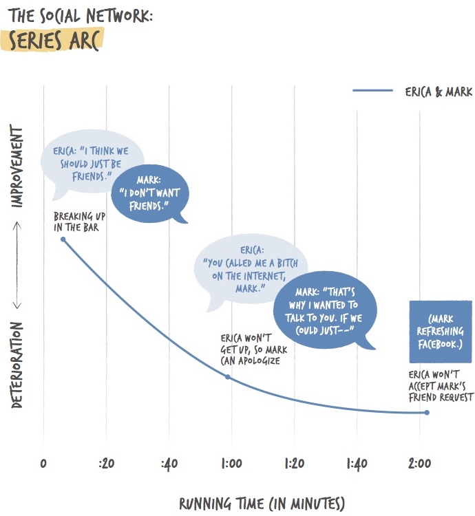 Fifteen (More) Examples of Series – Book Architecture