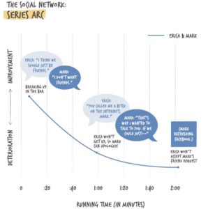 The Series Arc – Book Architecture