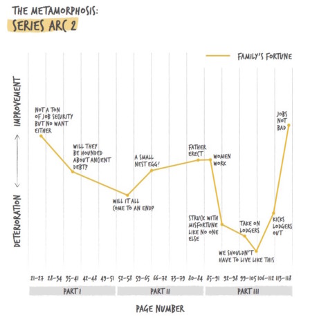 The Series Arc – Book Architecture