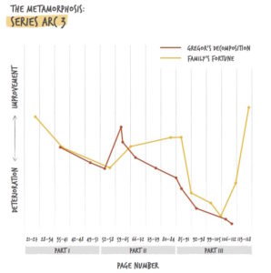 The Series Arc – Book Architecture